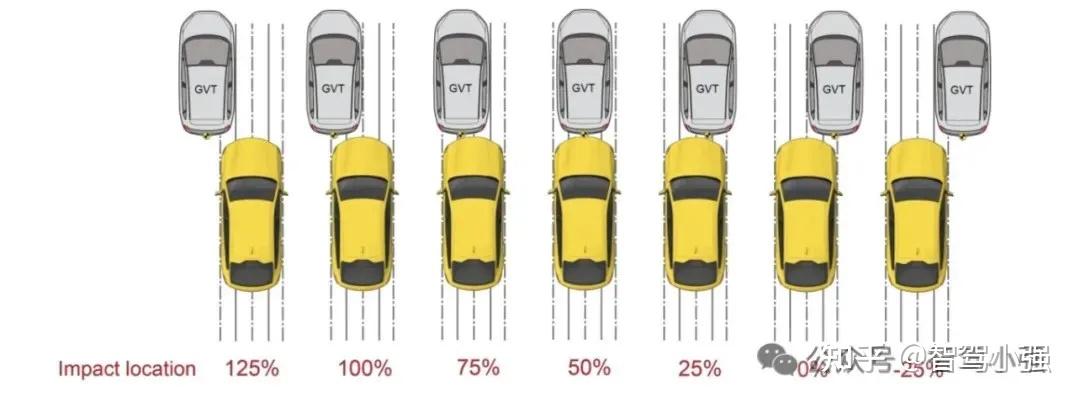 R175油门防误踩ACPE法规迎来01修订版本 - 知乎