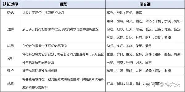 BOPPPS为什是BOPPPS——之一 引入B&目标O - 知乎