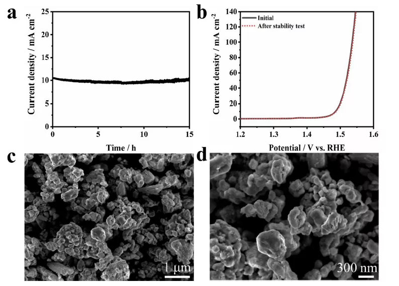 硒化物异质结界面工程构建内建电场用于电催化氧化水和尿素 - 知乎