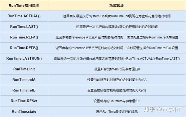 Lauterbach使用指南之RunTime功能 - 知乎