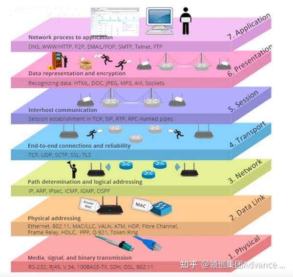 Websocket 10分钟快速入门 - 知乎