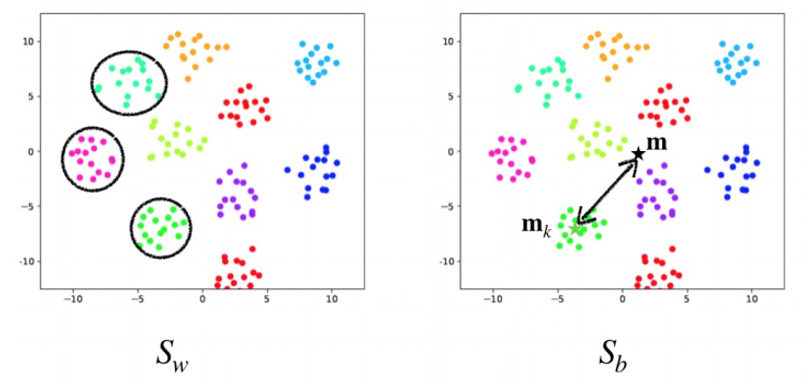 说话人识别中PLDA的背景与训练 - 知乎