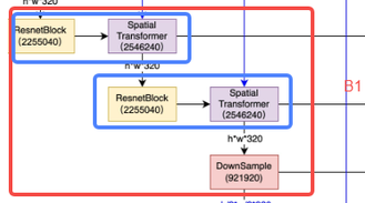 stable-diffusion-webui源码分析（10）-unet网络结构 - 知乎