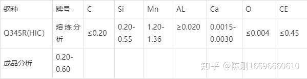 Q345R(R-HIC)钢板标准、Q345R(R-HIC)钢板介绍 - 知乎