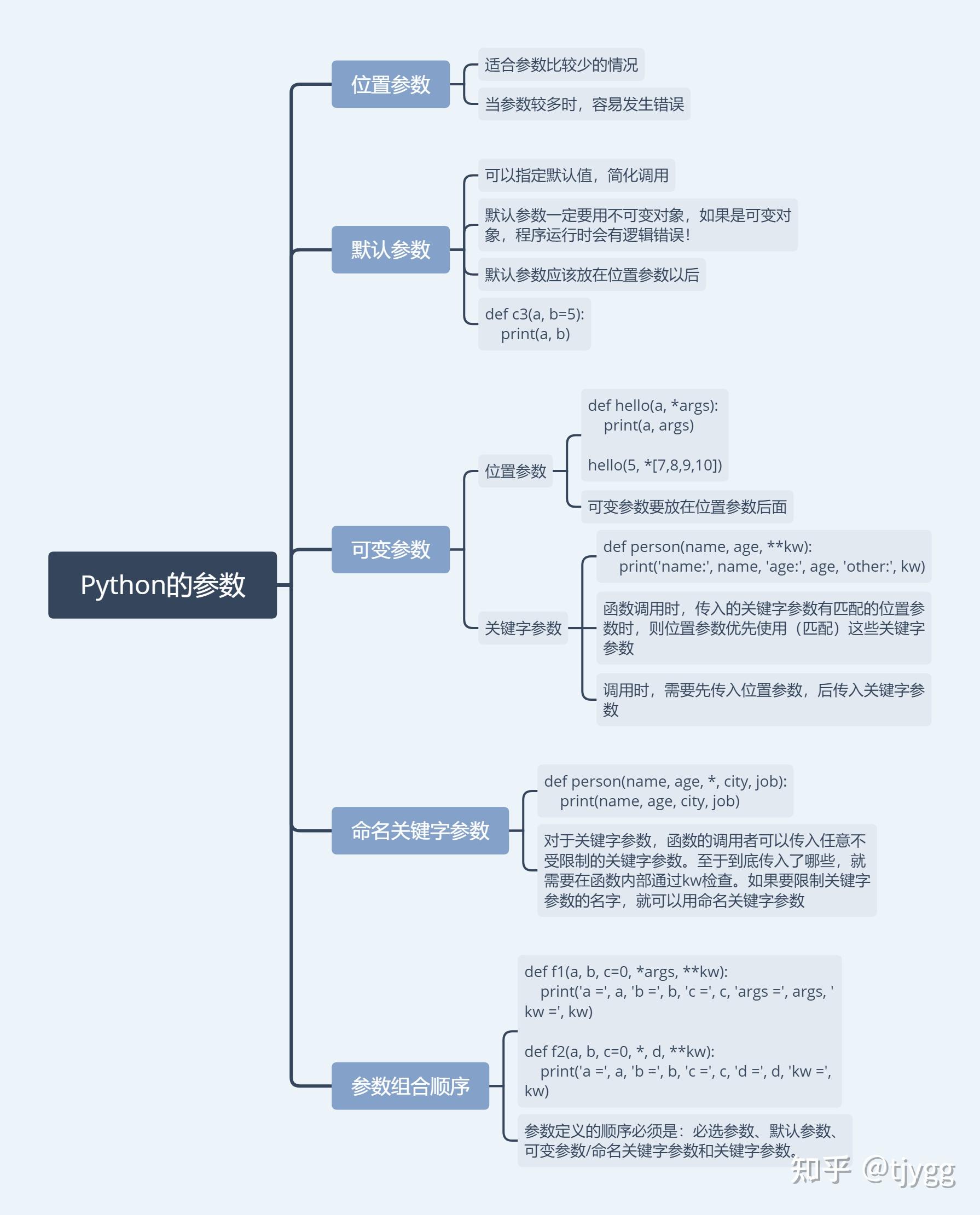 Python的参数传递 知乎