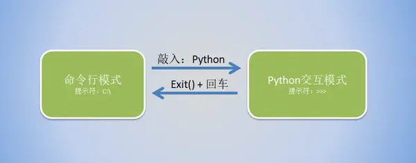 5.Python编程：第一个Python程序："hello world" - 知乎