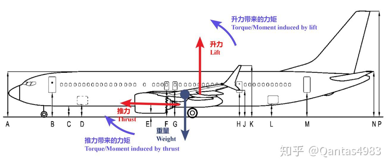 科普向：737MAX上的MCAS是？(更新埃塞航事故初步报告） - 知乎