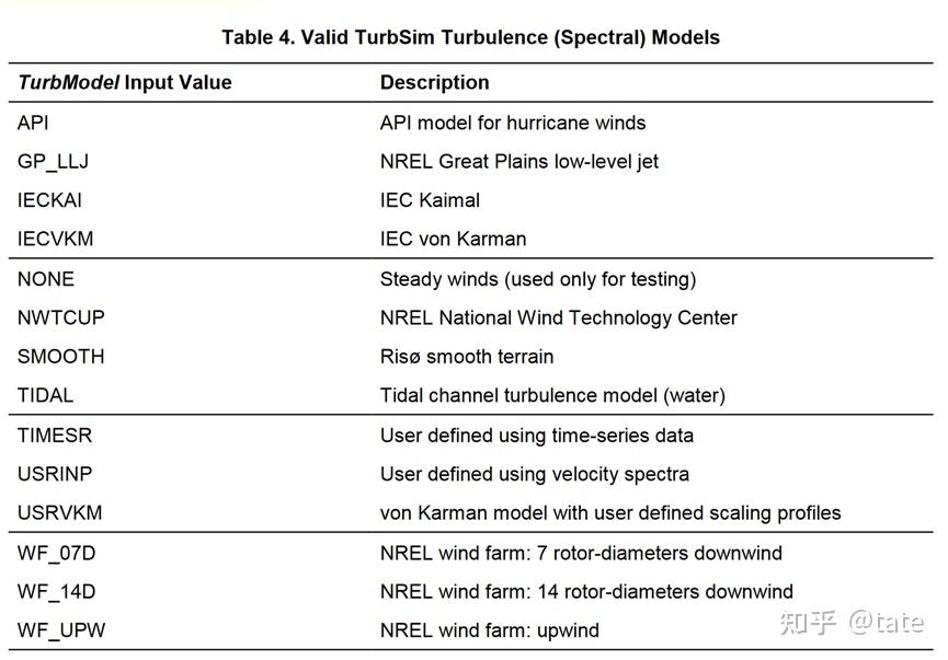 OpenFAST | TurbSim使用简介 - 知乎