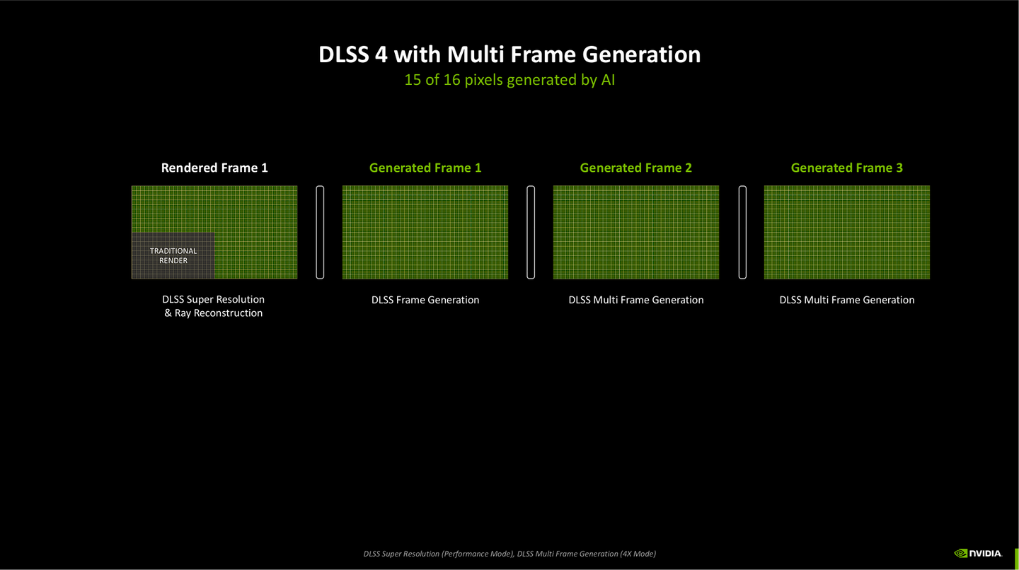 DLSS4加持畅玩黑猴，七彩虹iGame GeForce RTX 5060 Ti Ultra W DUO OC 16GB首发测评 - 知乎