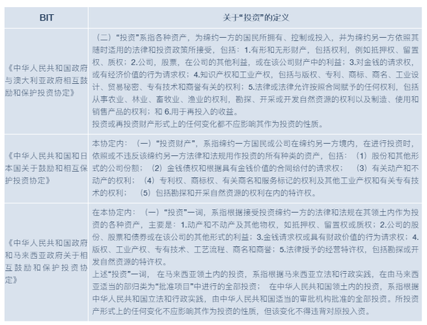 ICSID管辖权条款的适用分析 - 知乎