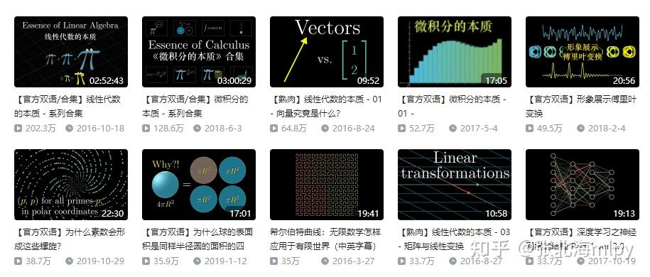 用 Python 制作高逼格的数学动画 知乎 