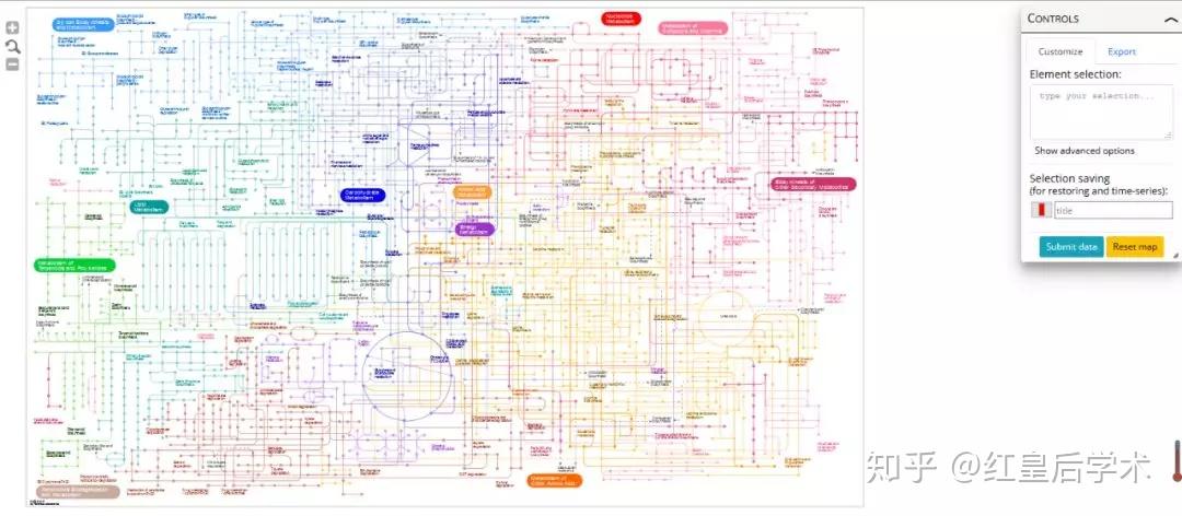 转录组测序技术和结果解读（十四）——iPath分析差异通路 - 知乎