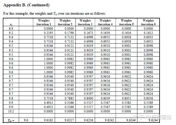CLSI EP28 A3C --中文版 - 知乎