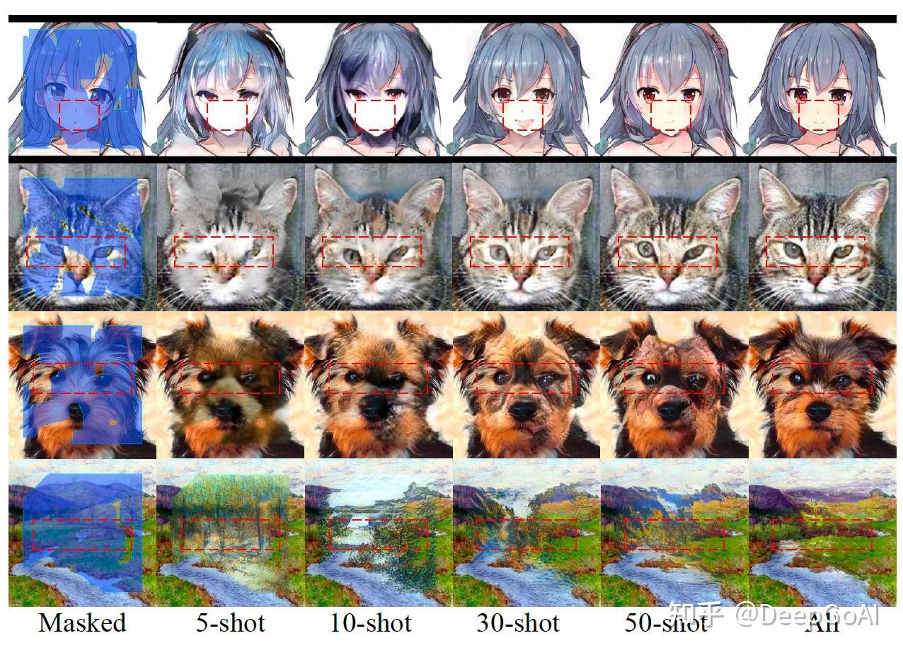 Few-Shot Generative Residual Image Inpainting (GRIG) 首个实现少样本图像修复的模型 - 知乎