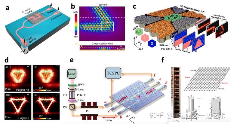 一维二维和三维拓扑光学的简要综述 - 知乎