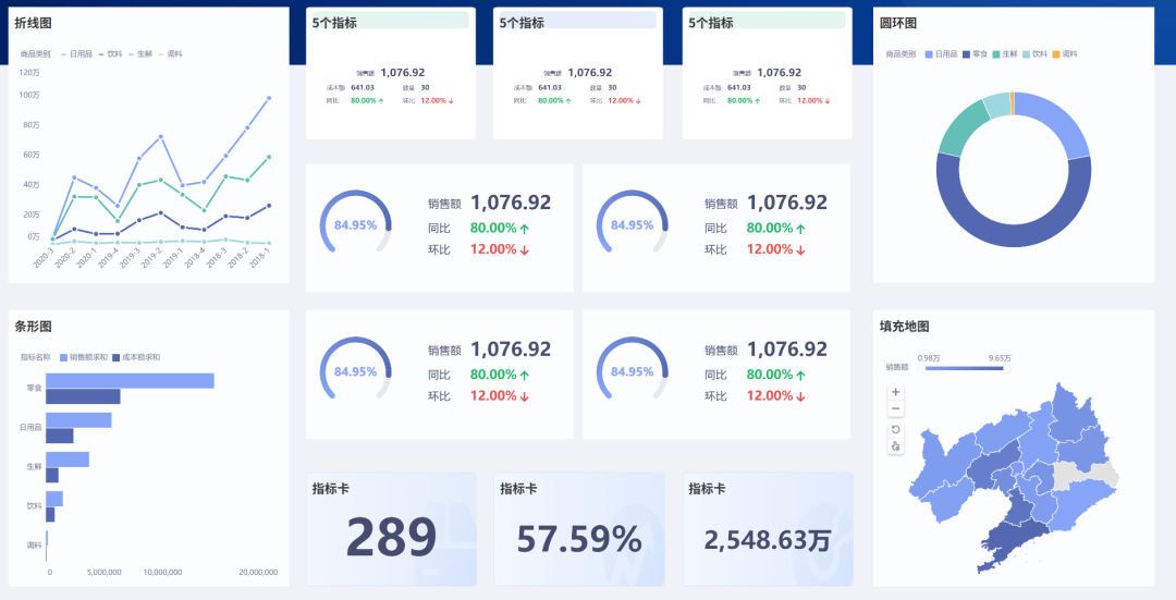 超详细版！电商人必懂的 6 大核心指标：GMV、ROI、PV、UV、转化率 - 知乎