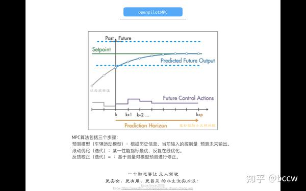 comma.openpilot 的规划控制 - 知乎