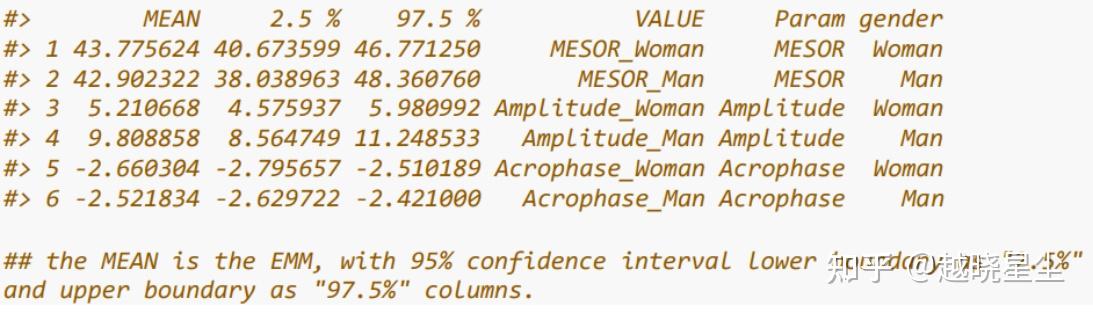 【余弦分析】混合效应余弦模型的 R 包：cosinoRmixedeffects - 知乎