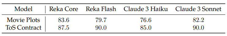 【LLM技术报告】《Reka Core, Flash, and Edge: A Series of Powerful Multimodal ...