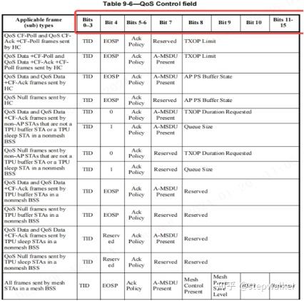 无线80211协议学习笔记2---帧类型和格式 - 知乎