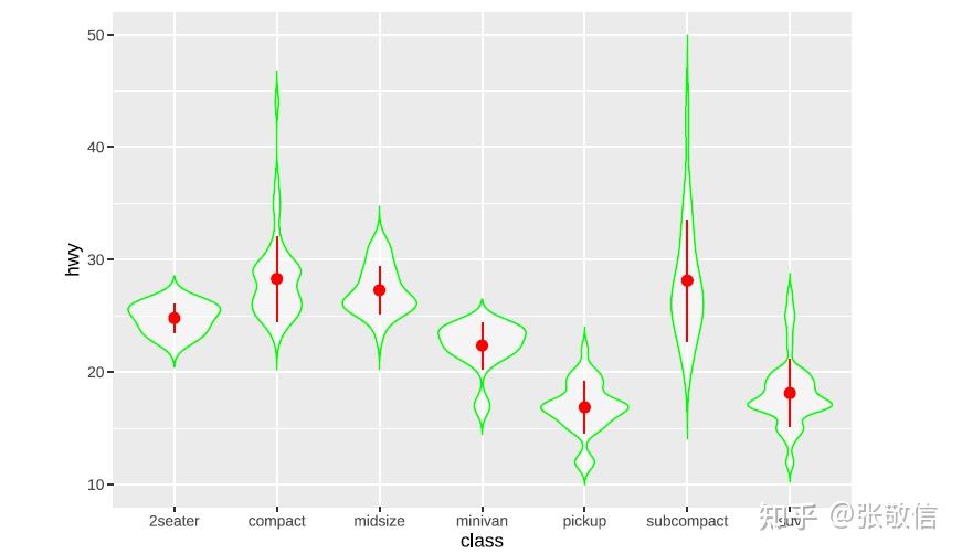 【R语言新书】3.1 ggplot2 基础语法 - 知乎