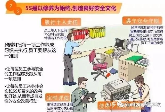 干货｜用漫画教你做5S管理，有图、有例、有知识！ - 知乎