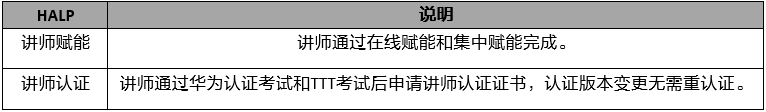 这门HCIE认证正式在中国区发布！ - 知乎