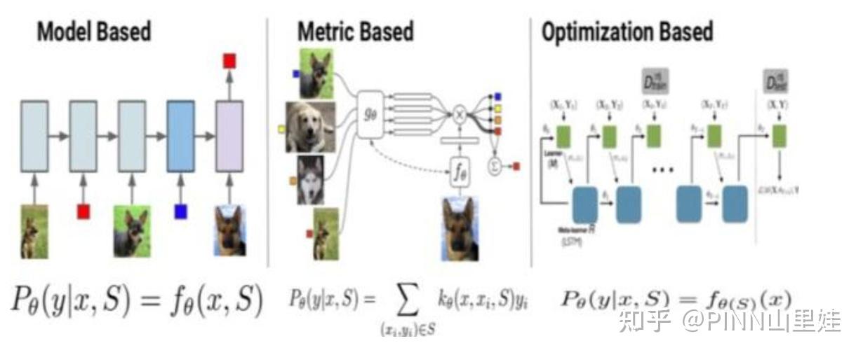 元学习入门详解（MAML算法及Reptile算法复现） - 知乎