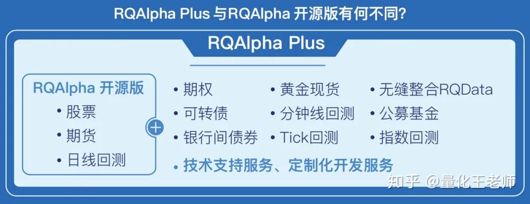 Ricequant SDK 米筐本地量化投研套件正式上线 | 从云端落地，更自由可控 - 知乎