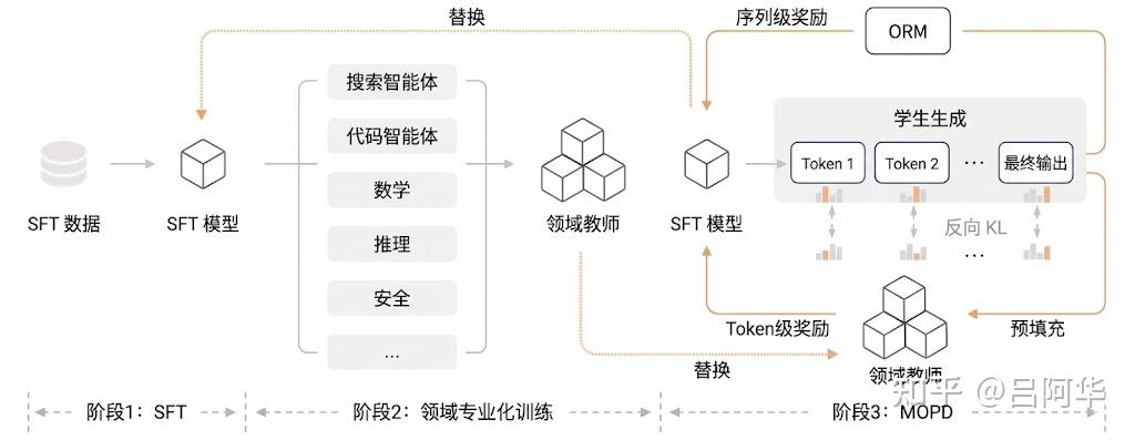 【LLM技术报告】小米 MiMo-V2-Flash 技术报告 - 知乎