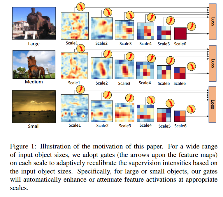 《论文研读系列》Learning Object Detectors from Scratch with Gated Recurrent Feature Pyramids - 知乎