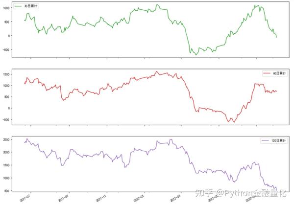 【qstock】几行代码实现数据获取、可视化到量化选股实战 知乎 