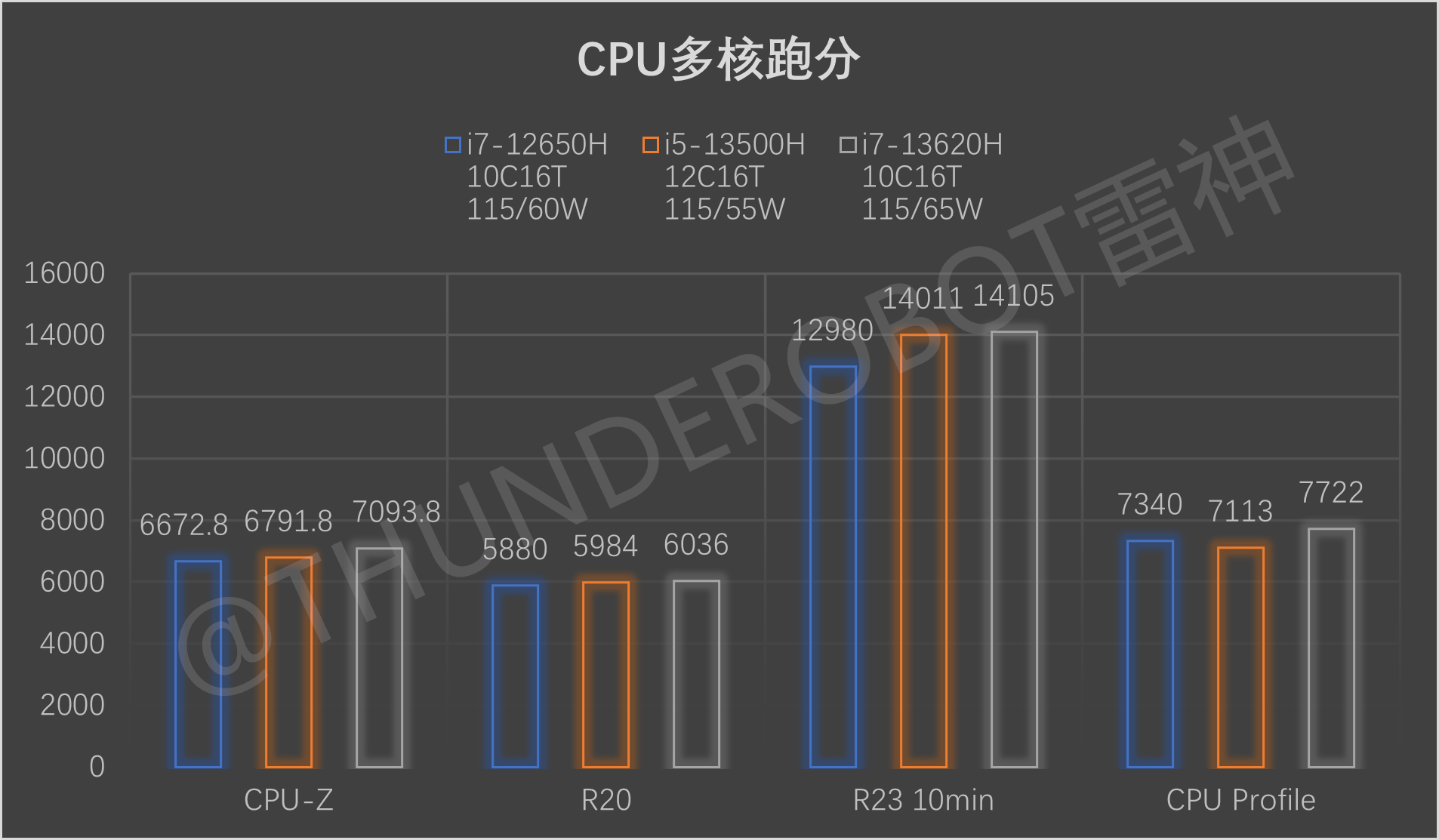 5999买新不买旧！13代i7 +RTX 4060游戏本全面评测 - 知乎