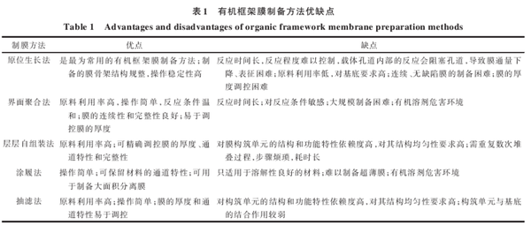 二维COF和MOF - 知乎