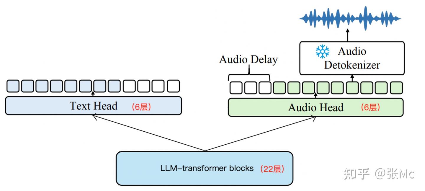 备忘：关于 audio-LLM 的实现一探 - 知乎
