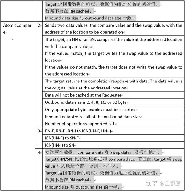 CHI.coherence protocol.Request types - 知乎
