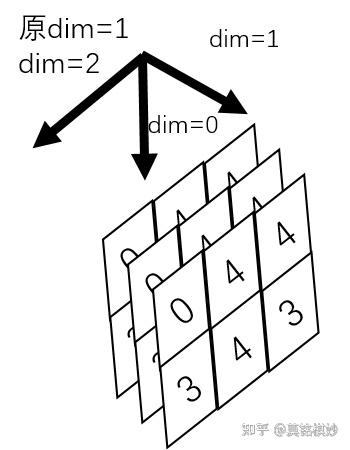 图解pytorch tensor stack - 知乎