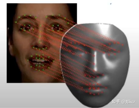 CVPR2020 Tutorials 3D FACE MODELING AND RECONSTRUCTION - 知乎