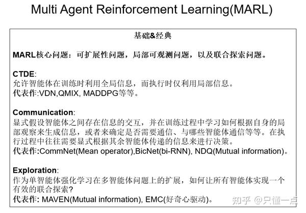 近三年AI顶会强化学习(RL)论文速读笔记系列（一） - 知乎