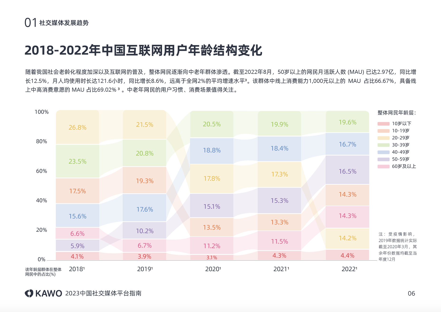 KAWO科握发布《2023中国社交媒体平台指南》 - 知乎