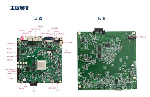 全国产化边缘计算机盘古M900 - 知乎