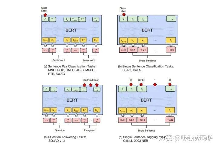 图解 BERT 预训练模型 - 知乎
