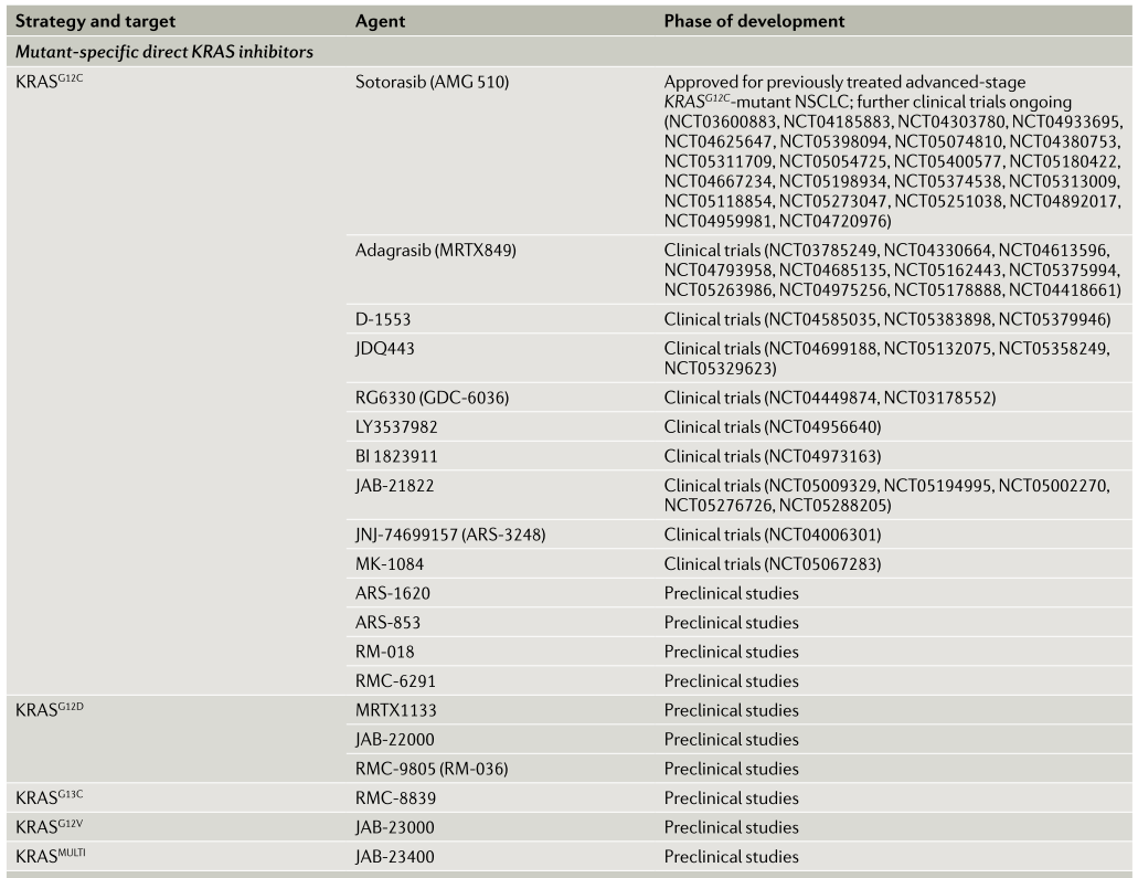 “不可成药”靶点KRAS靶向治疗的破局之路 - 知乎