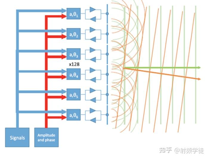 在5G基站上进行EIRP测量 - 知乎