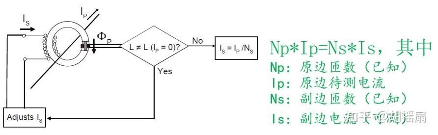 BMS中的LEM-CAB系列电流传感器实物拆解与学习 - 知乎