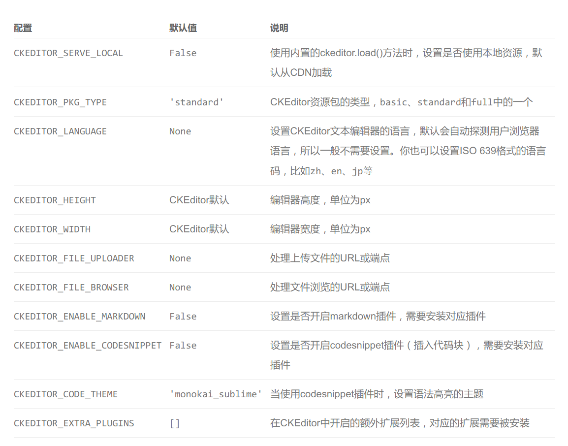使用Flask-CKEditor在Flask项目中集成富文本编辑器 - 知乎