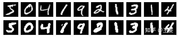 Autoencoder(一):autoencoder可视化介绍 知乎