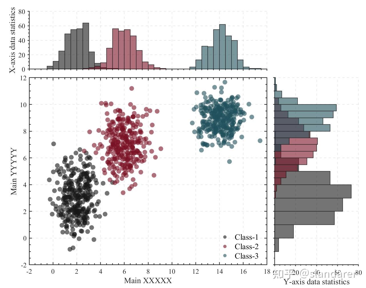 MATLAB | 全网最全边际图绘制模板(直方图、小提琴图、箱线图、雨云图、散点图... ...) - 知乎