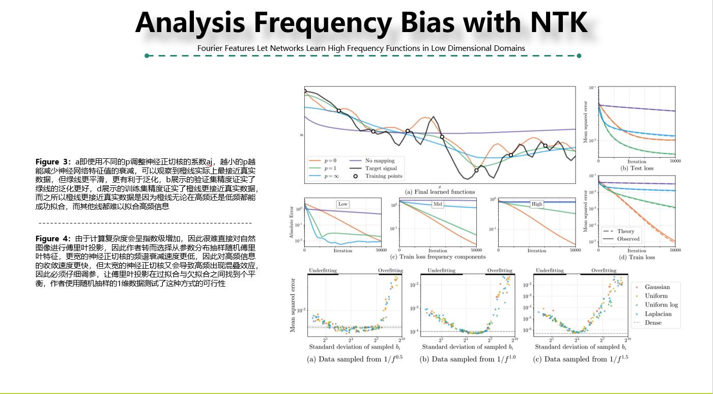 Fourier Features Let Networks Learn High Frequency Functions in Low Dimensional Domains - 知乎