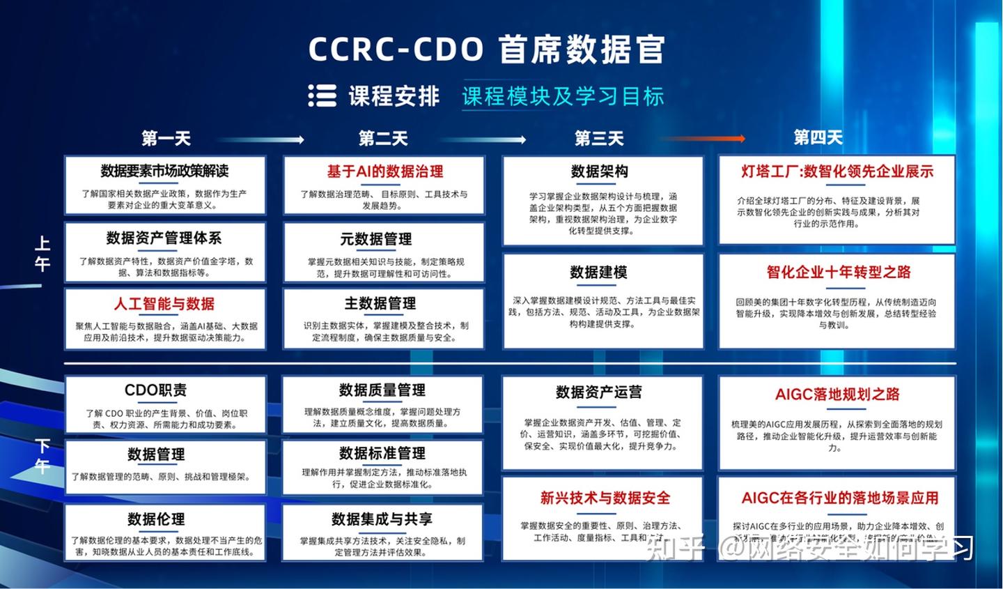 CCRC-CDO首席数据官课程全面数智升级，新增AIGC进阶模块，加速拥抱数字战略领航者，共启新程！ - 知乎